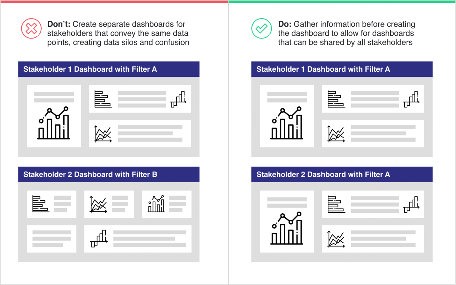 Dashboard Reliability – Build with Future Proof Intention | BlastX ...