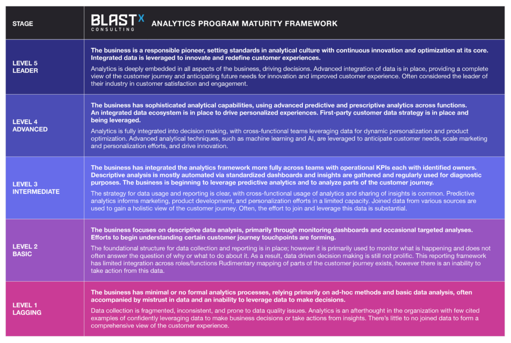 Outgrown Your Analytics Program? Embrace People, Process, and ...