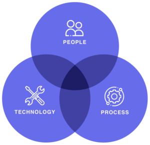 Outgrown Your Analytics Program? Embrace People, Process, and ...