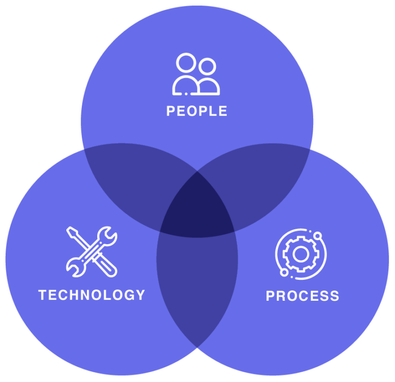 Outgrown Your Analytics Program? Embrace People, Process, and ...