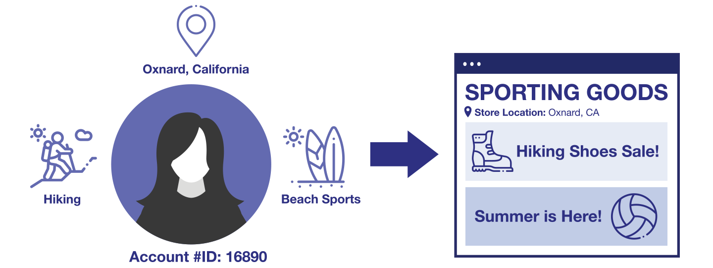 Enact User Personalization without Compromising Privacy | BlastX Consulting